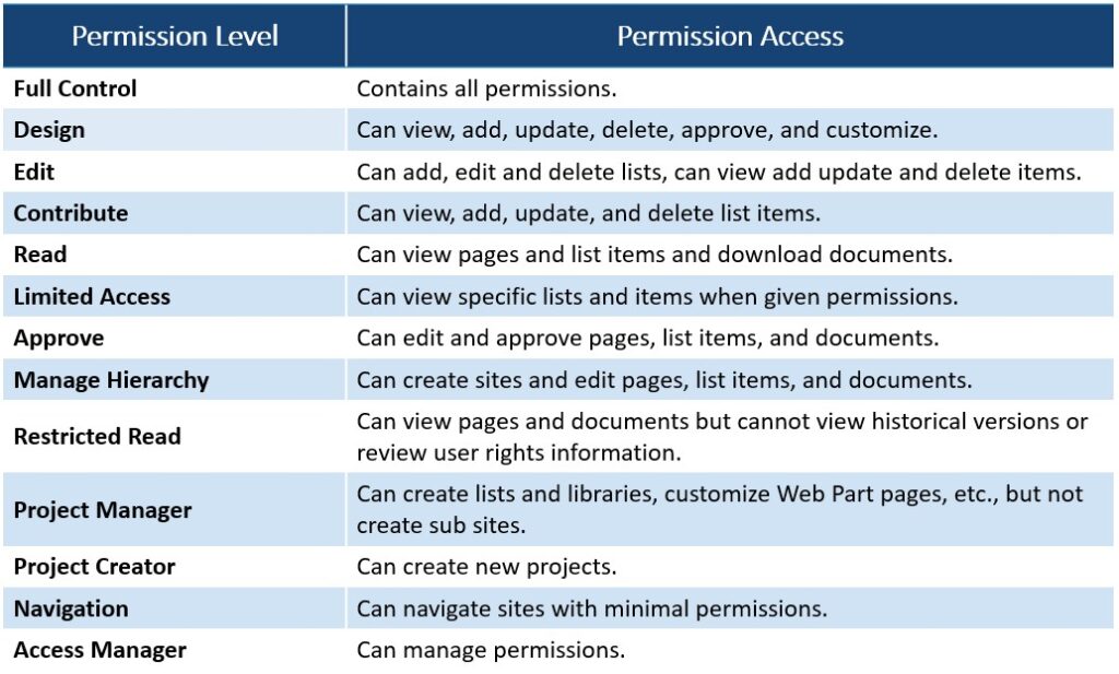 ForumPass Permissions - MyExostar