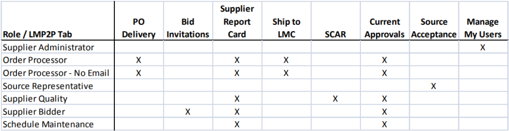 Lockheed Martin Procure to Pay (LMP2P) - MyExostar