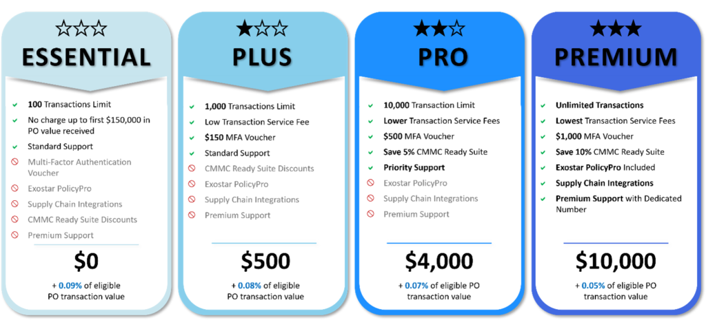 Exostar Platform Subscription for Suppliers - MyExostar