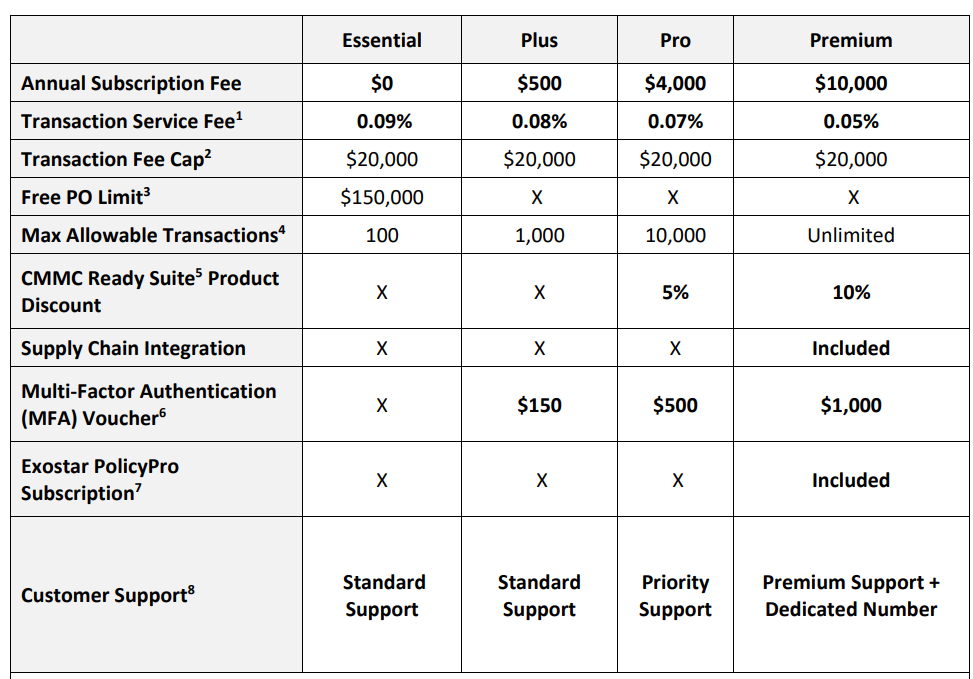 Exostar Platform Subscription Terms and Conditions - MyExostar
